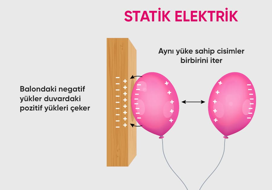 Statik Elektrik Nedir? Statik Elektrik Nasıl Önlenir?